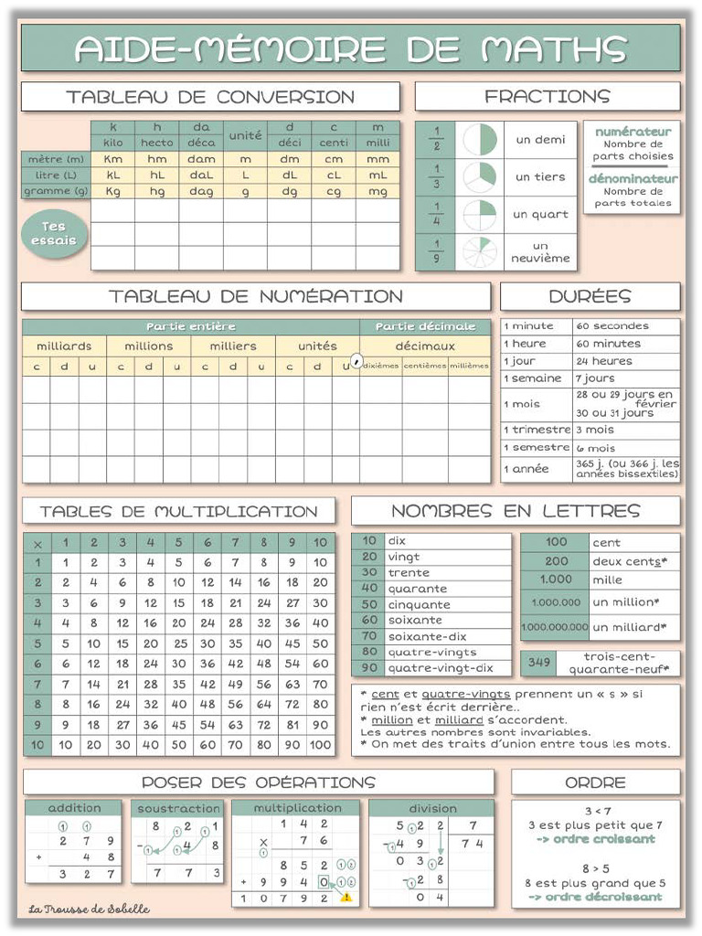 Aide-Memoire Math | PDF