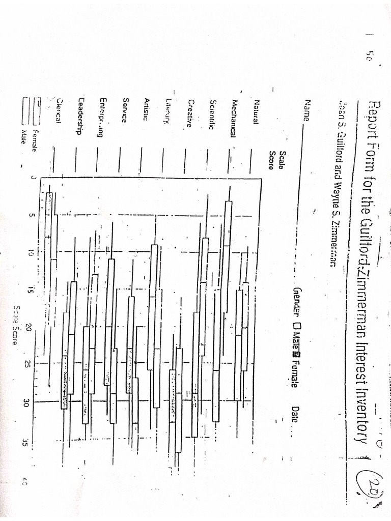 Graph For Interest Inventory | PDF