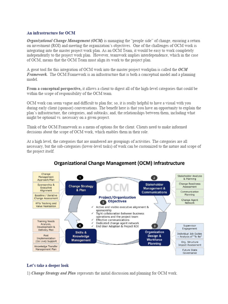 OCM Framework for Project Integration | PDF | Social Psychology ...