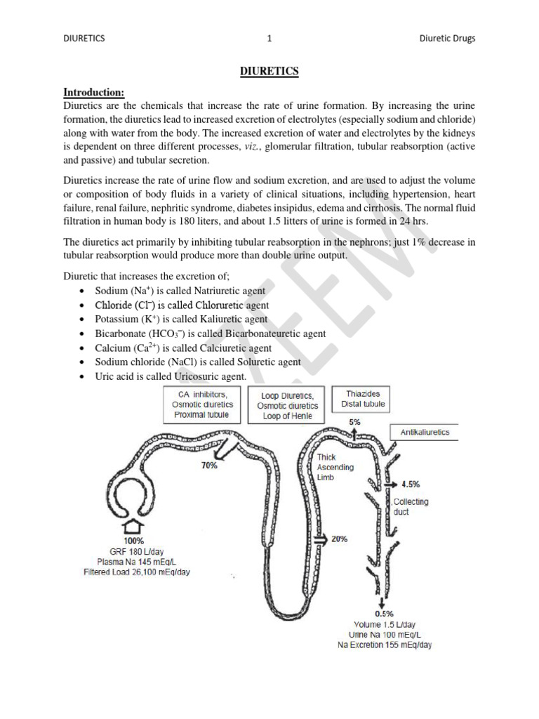 105 Diuretics | PDF