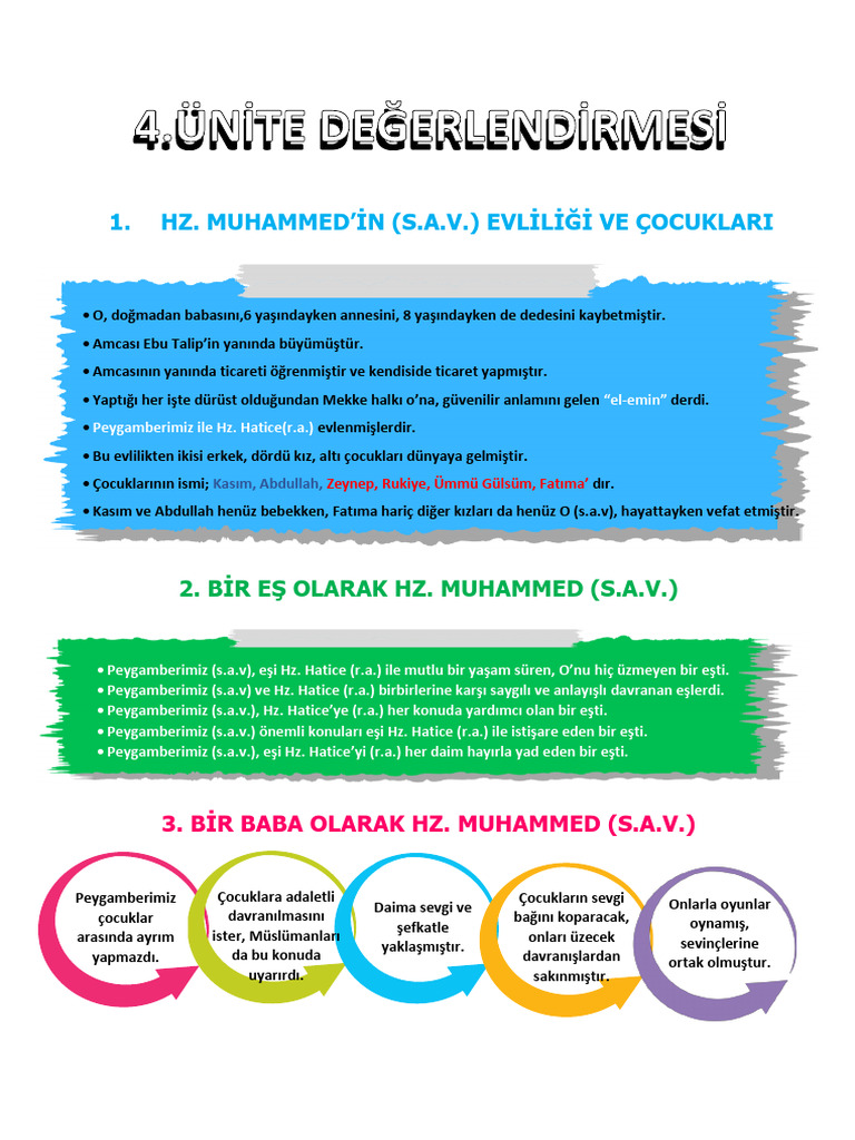 Dkab 5 - 4. Üni̇te Genel Özet | PDF