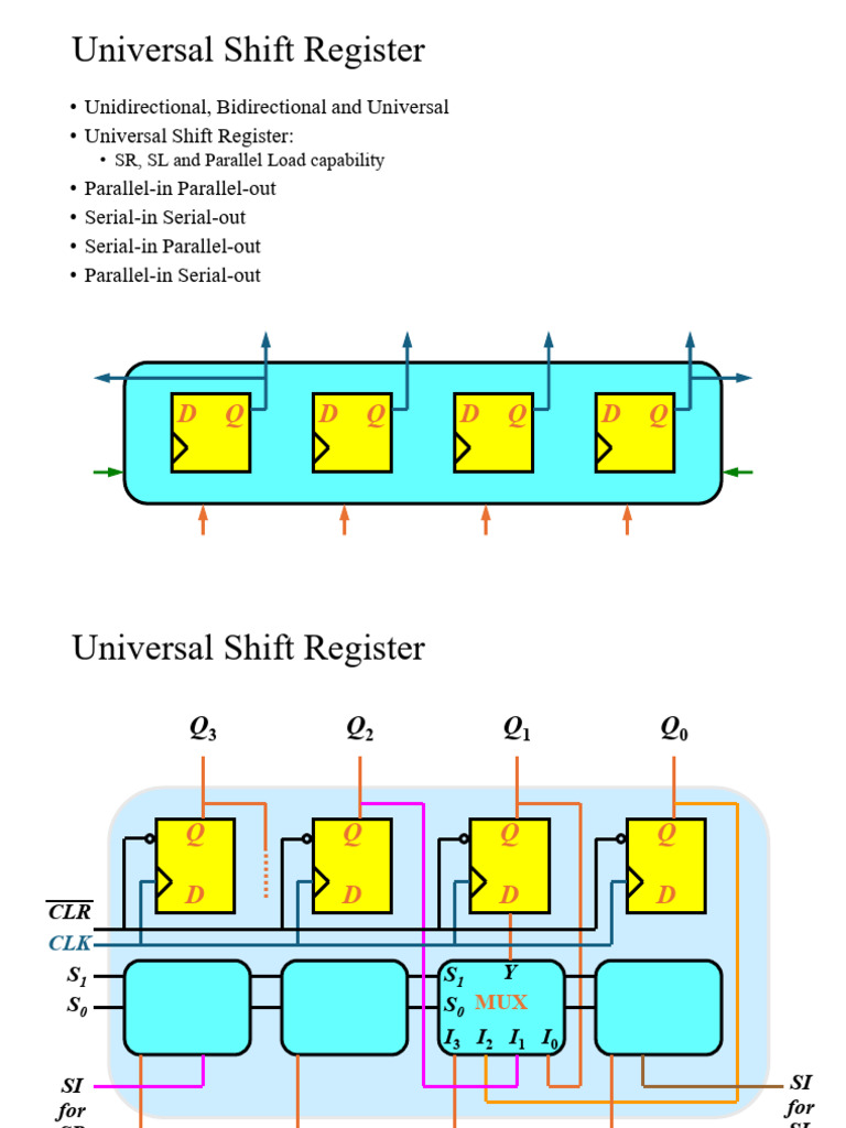 Lecture 25 - Ch6 - USR - Ripple Counters | PDF | Computer Science | Digital Technology