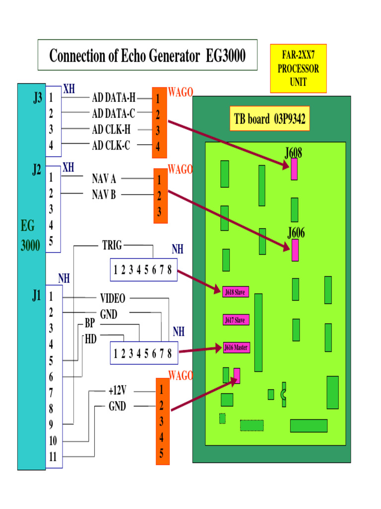 Eg3000 Simulator Connection Diagram | PDF