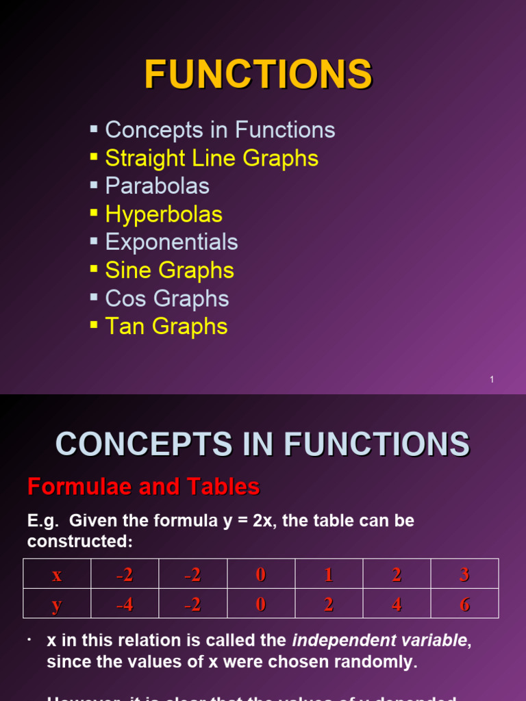 Functions - CAPS | PDF | Function (Mathematics) | Line (Geometry)
