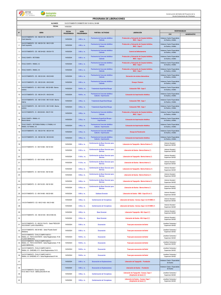 240514 Inspecciones VECH | PDF