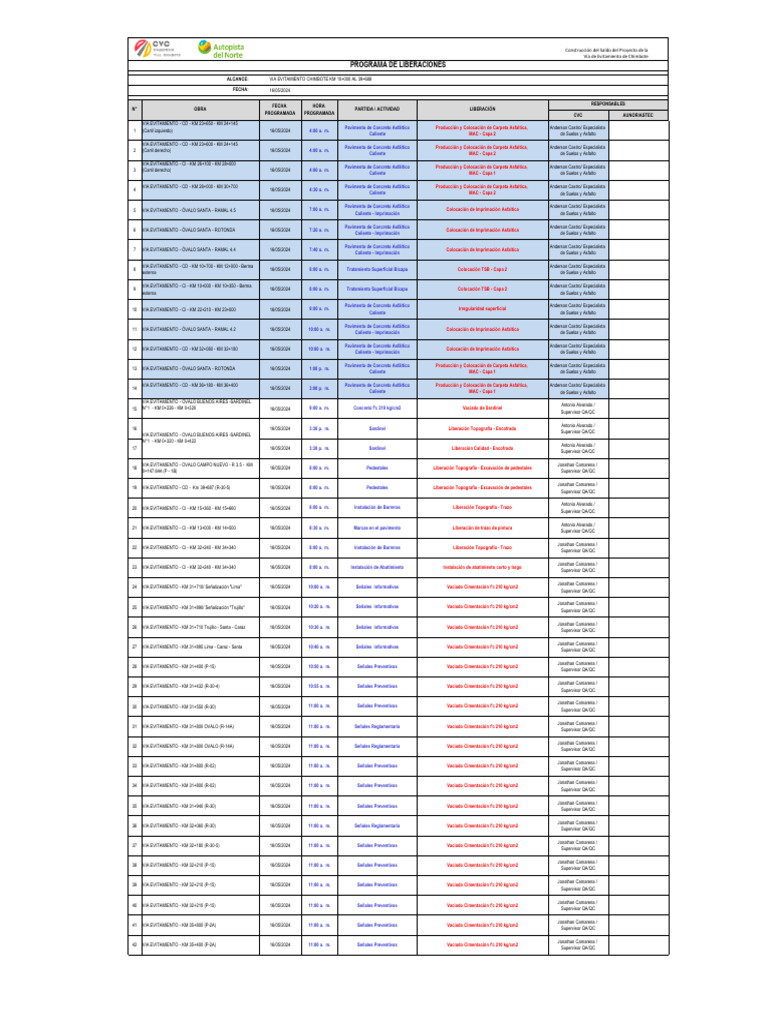 Inspecciones VECH | PDF | Infraestructura vial | Ingeniería de Edificación