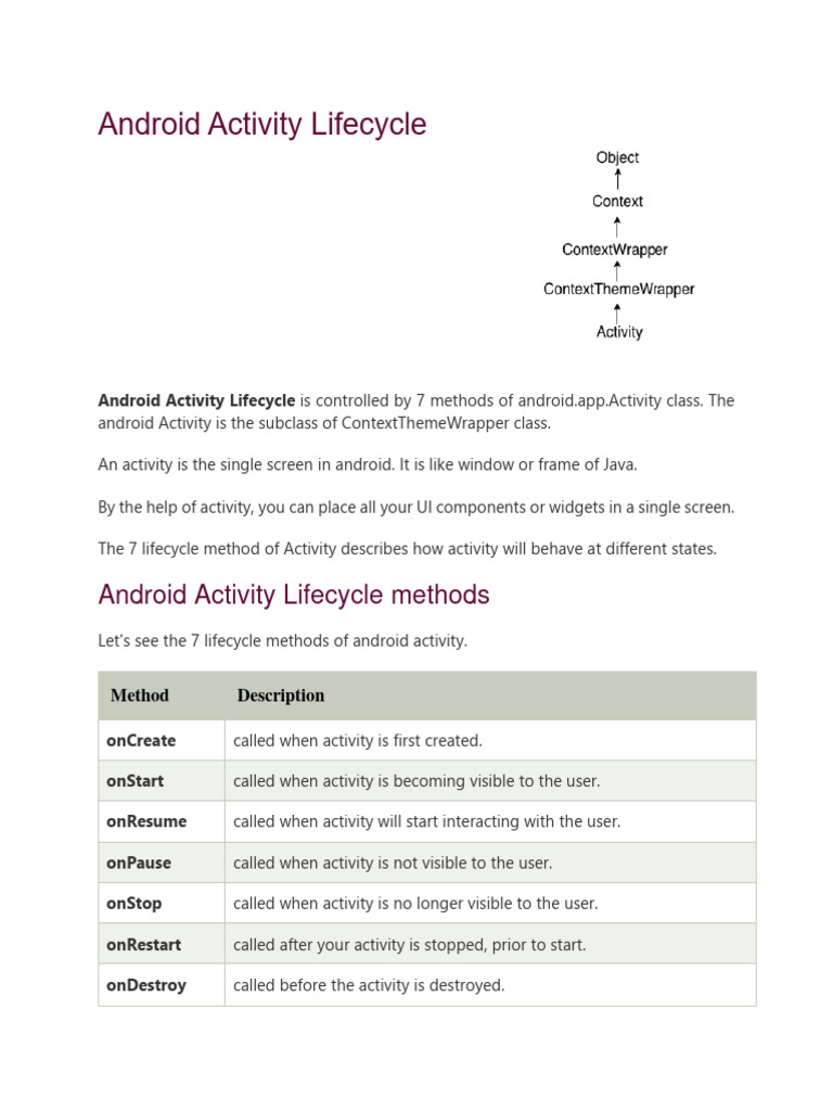 8.android Activity Life Cycle | PDF | Android (Operating System) | Mobile App