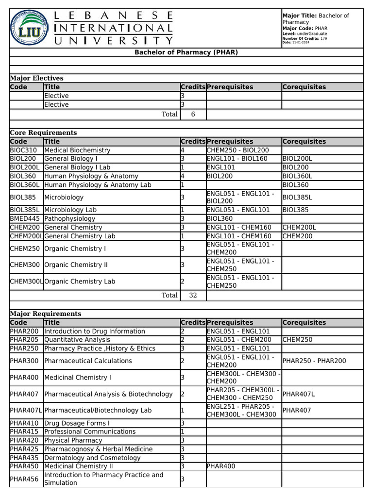 PHAR | PDF | Pharmacy | Pharmacology