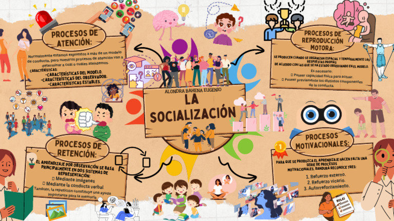 Brown Illustrative Mind Mapping Brainstorm | Descargar gratis PDF ...