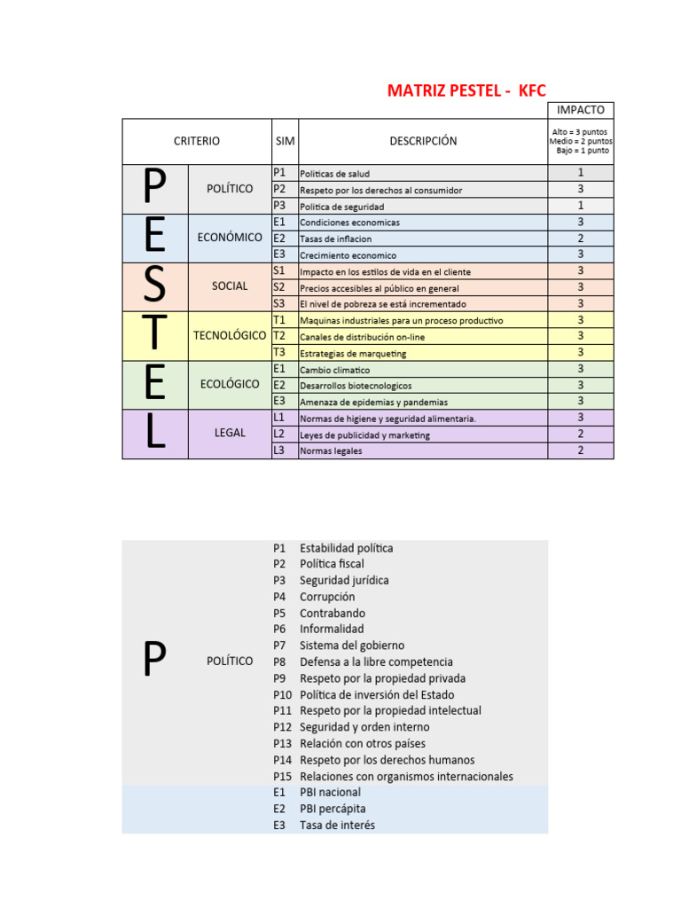Copia de MATRICES KFC | PDF | Economias