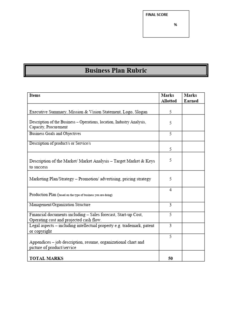 Business Plan Rubric Updated | PDF | Business Plan | Business