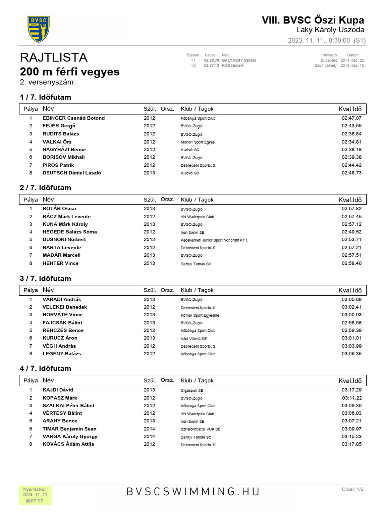D20231111 BVSC OsziKupa Rajtlista S1E2 20231111 0722 | PDF