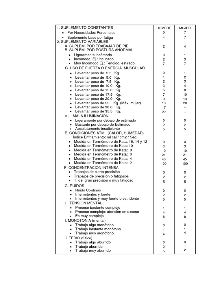 Tabla de Suplementos | Descargar gratis PDF | Cantidad | Cantidades fisicas