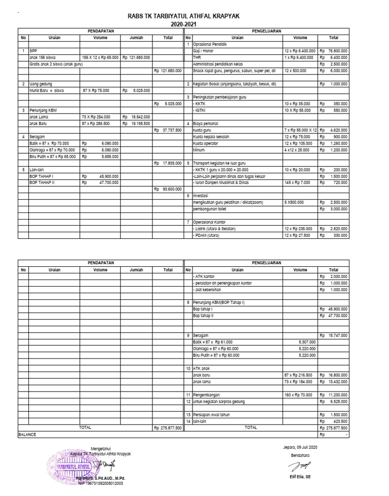 Rapbs 2020-2021 | PDF