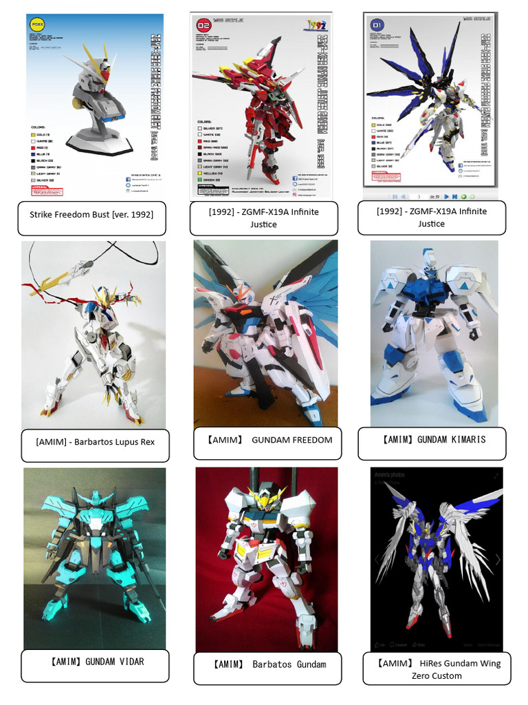 Modelos Gundam | PDF