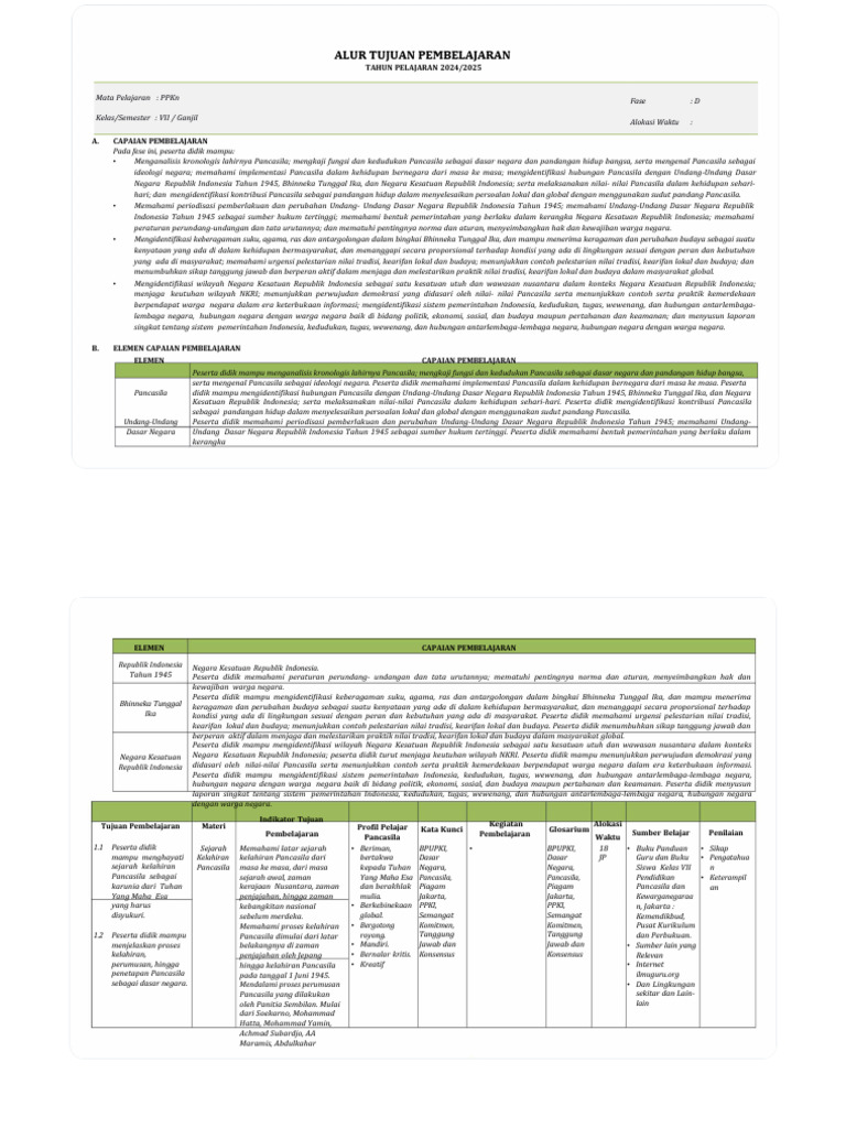 Atp PKN Kelas 7 | PDF