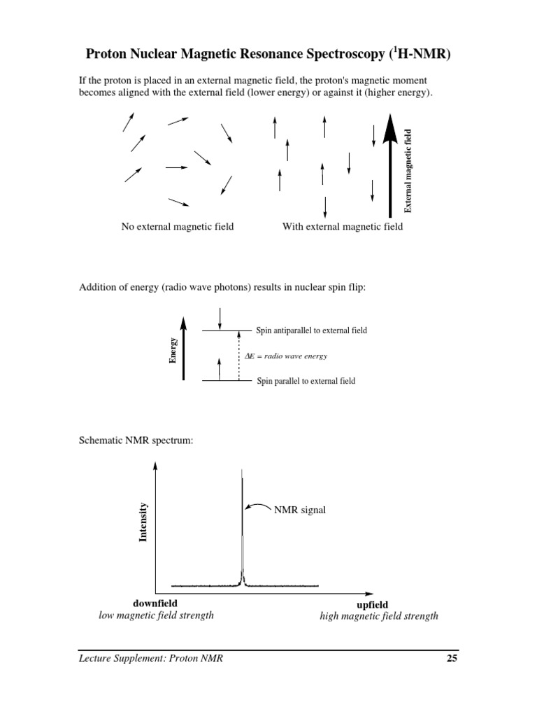 Proton Nuclear Magnetic Resonance Spectroscopy (H-NMR) | PDF