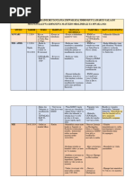 Mfano Wa Risala | PDF