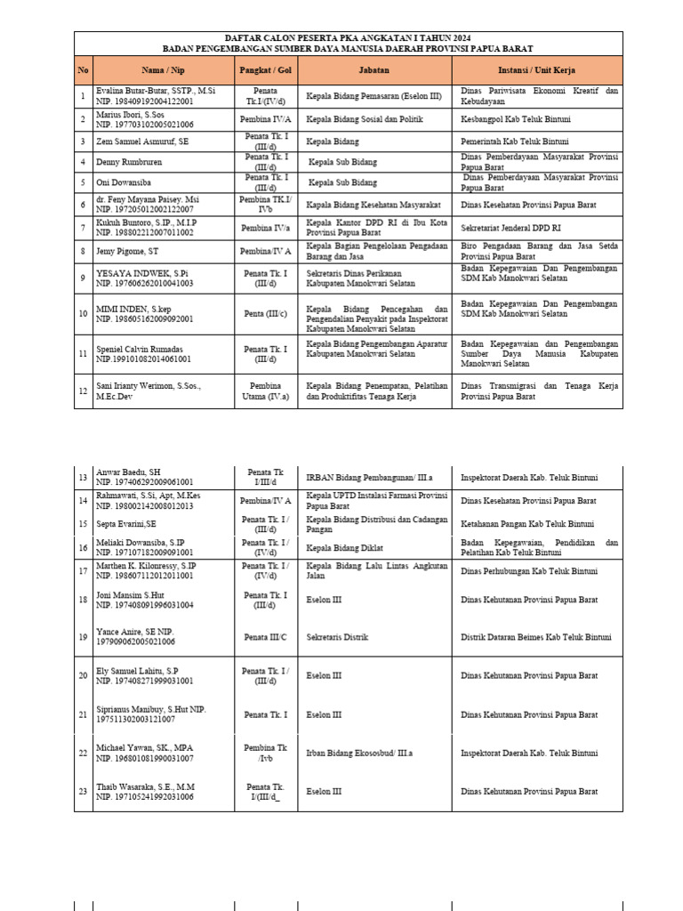 Daftar Calon Peserta PKA Angkatan I Tahun 2024 | PDF