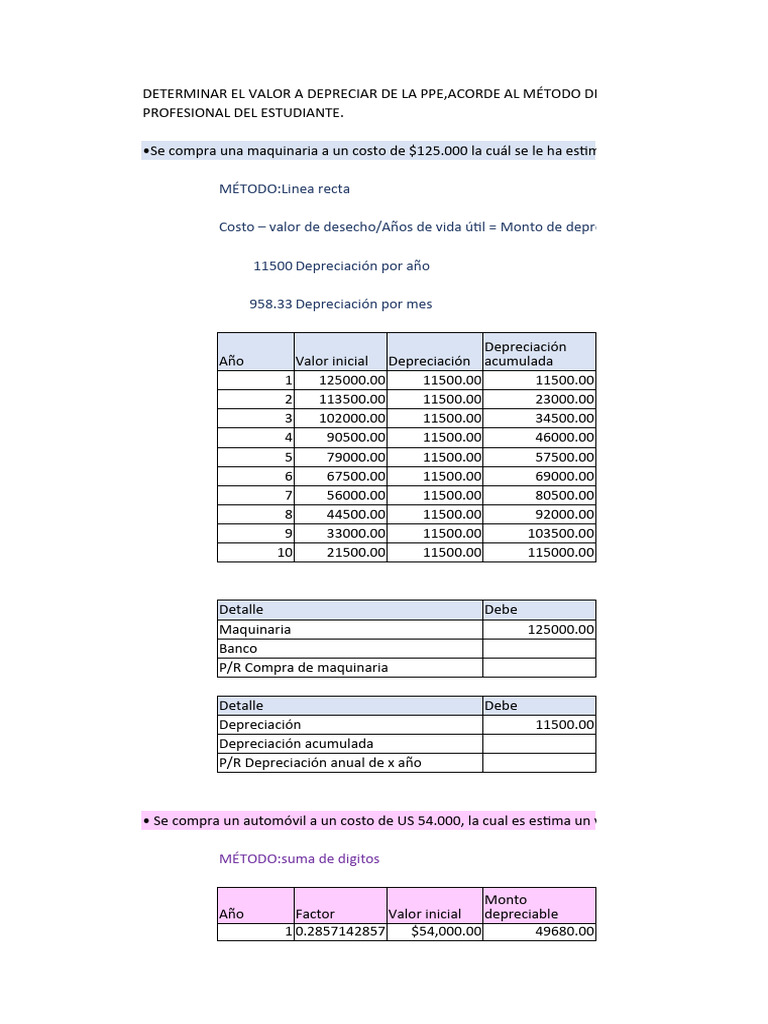 DEPRECIACIONES | PDF | Depreciación | Contabilidad financiera