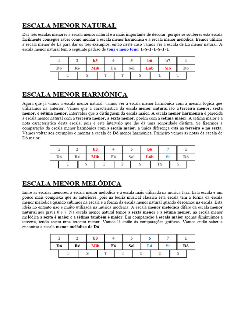 Escalas Menores | PDF | Escala menor | Escala (música)