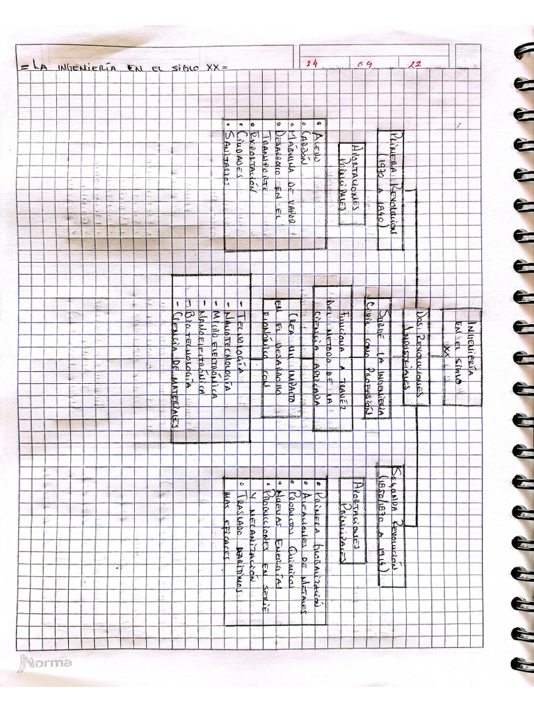 Mapa Conceptual - Equipo II | PDF