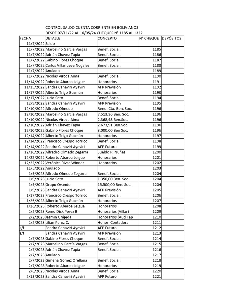 Control Cta Cte Olmedo | PDF