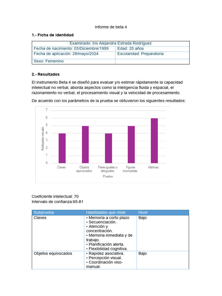 Informe Beta 4 I | PDF | Atención | Cociente de inteligencia
