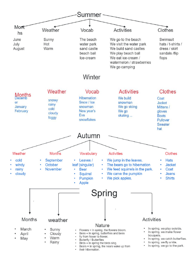 Seasons Vocab | PDF
