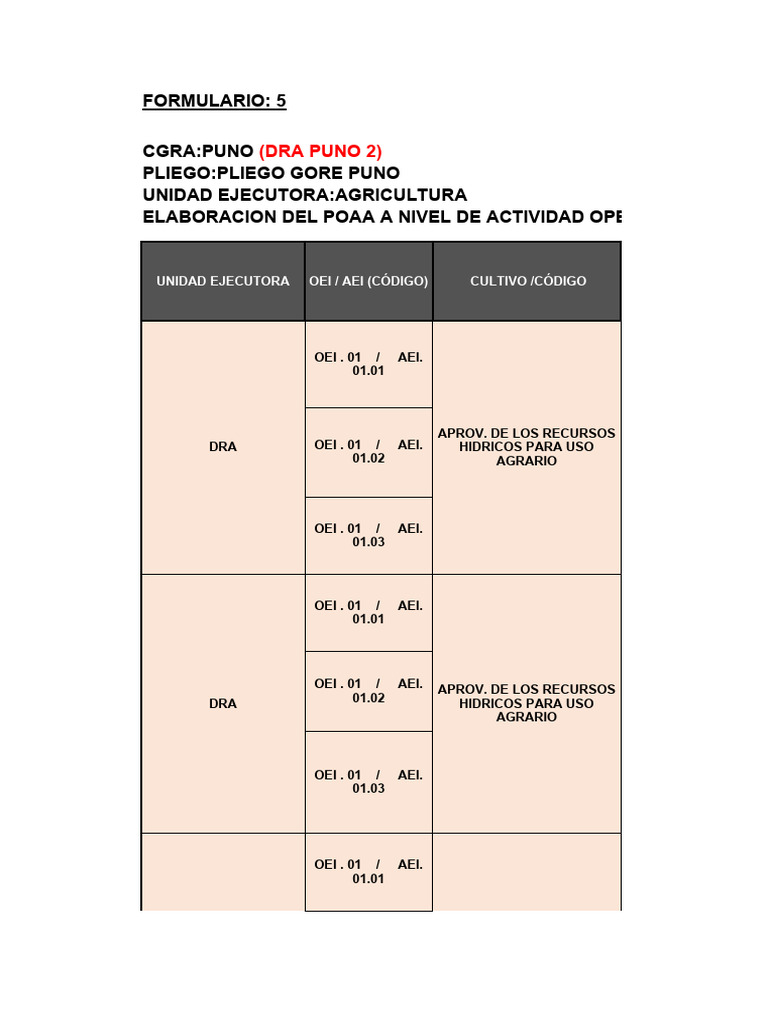 Recursos Hídricos en Agricultura | PDF