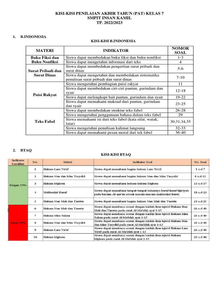 Kisi-Kisi Pat Kelas 7 Tp. 2022-2023 | PDF