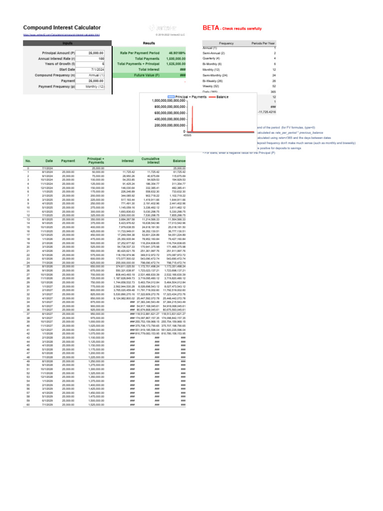 compound-interest-calculator | PDF | Compound Interest | Interest
