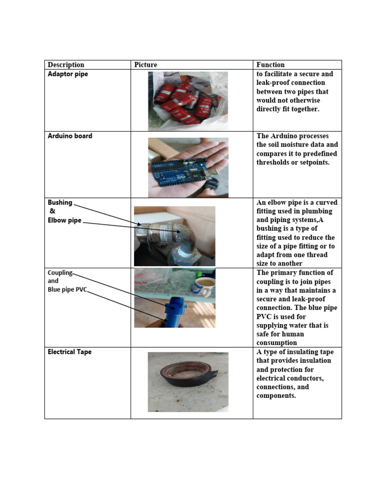 materials | PDF | Pipe (Fluid Conveyance) | Valve