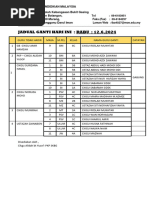 Slaid Taklimat Pengurusan RMT 2025 | PDF