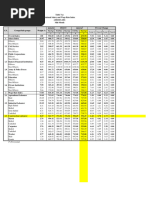 Revised Calculation Sheet NHM | PDF | Wages And Salaries | Business