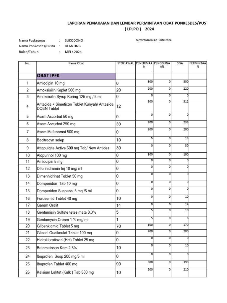 Lplpo Desa Klanting Bulan Mei 2024 | PDF