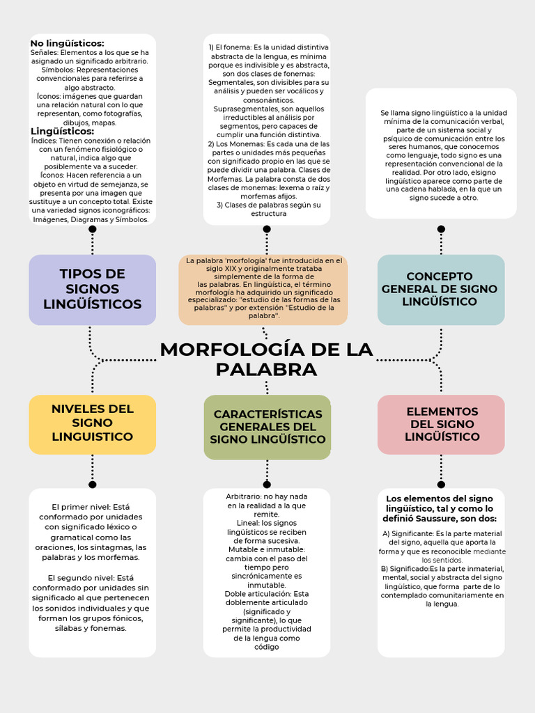 Documento A4 Mapa Mental Vertical Gráfico Ideas Profesional Simple ...