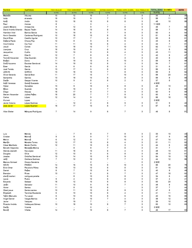 Fisiologia Promedio Final | PDF