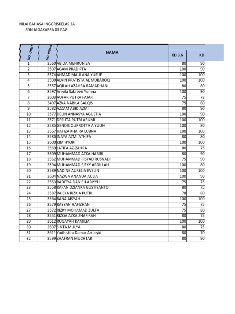 Rekap Nilai Kelas 3A | PDF