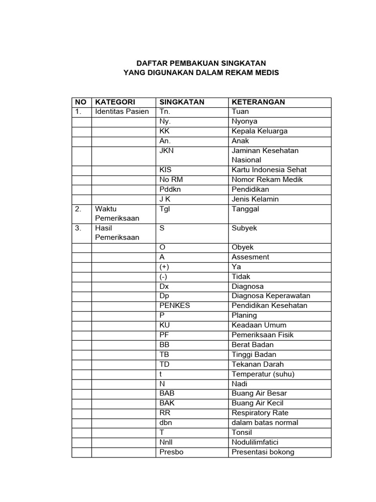 Daftar Singkatan RM | PDF
