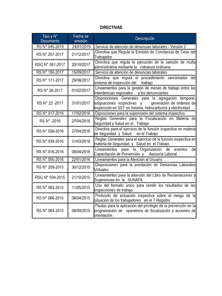 Protocolos - Directivas - Lineamientos | PDF