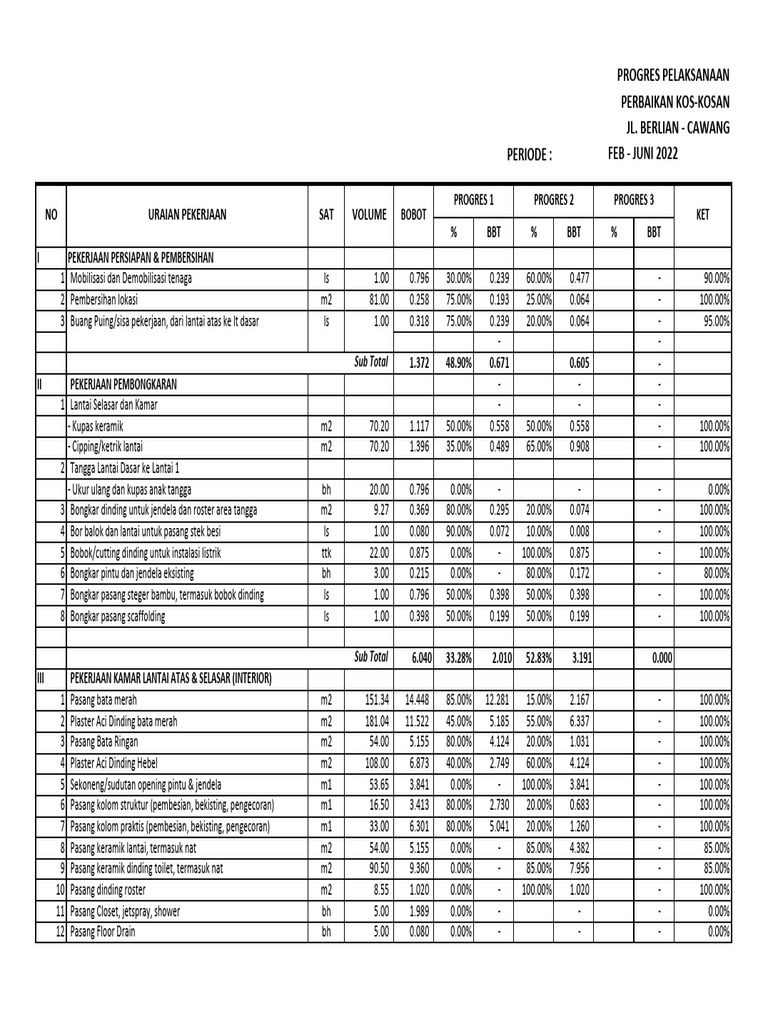 PROGRES 2 - Kos-Kosan Cawang | PDF