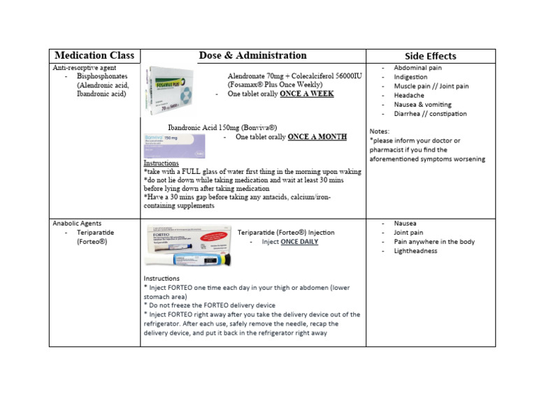 Medication Class Osteo | Download Free PDF | Drugs | Diseases And Disorders