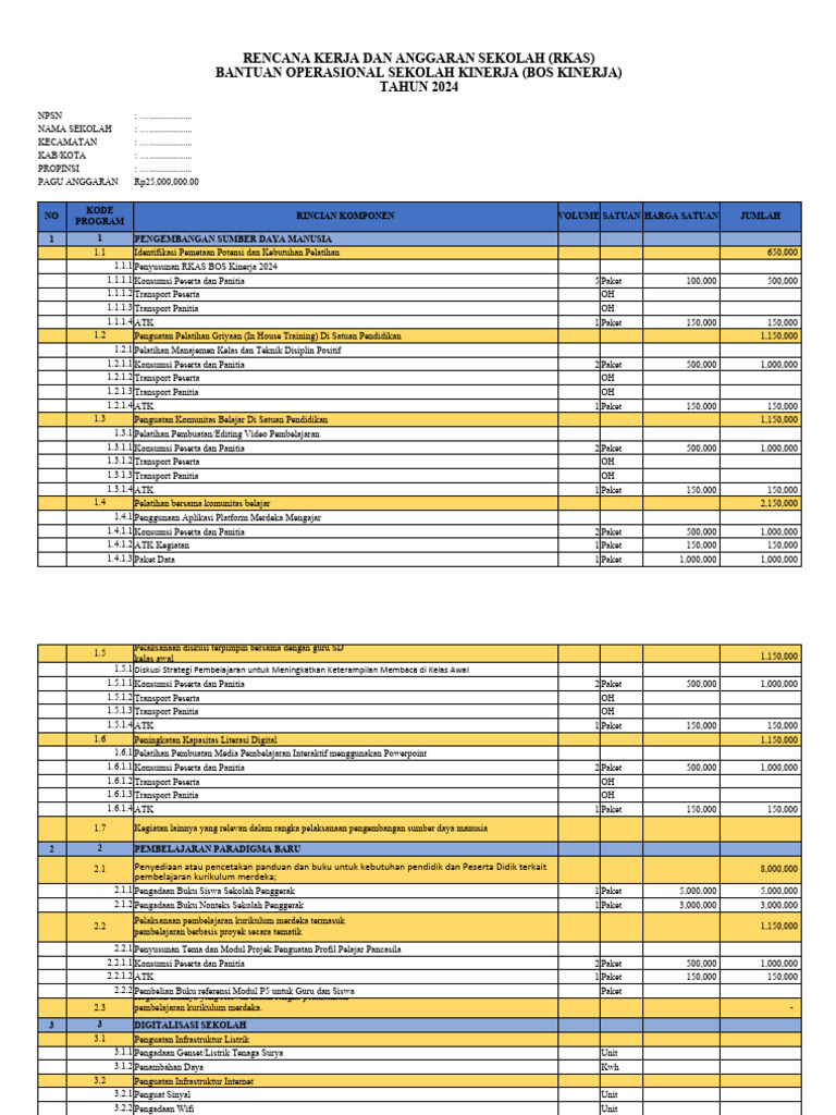 Contoh Rkas Bos Kinerja 2024 Sekolah Penggerak | PDF