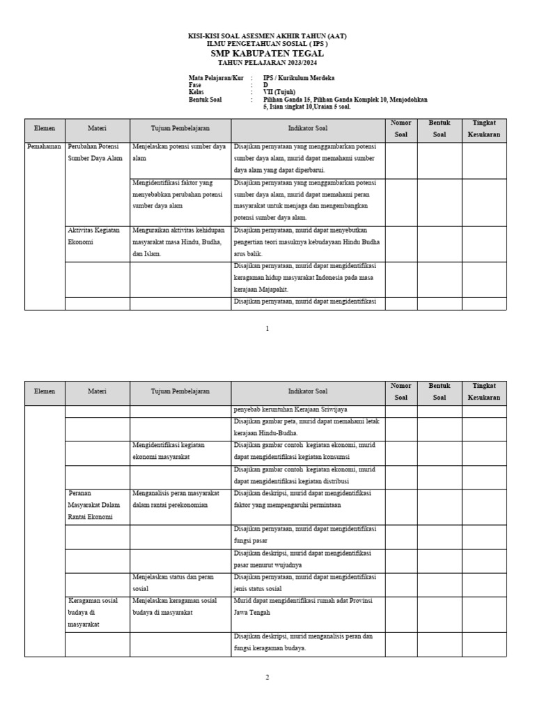 Kisi - Kisi Aat Ips Kelas Vii - 2024' Fix | PDF
