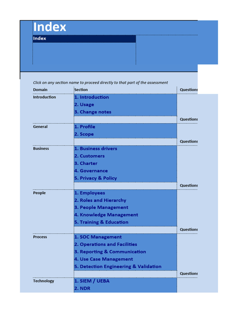 Soc Cmmi Omartinez | PDF | Governance | Policy