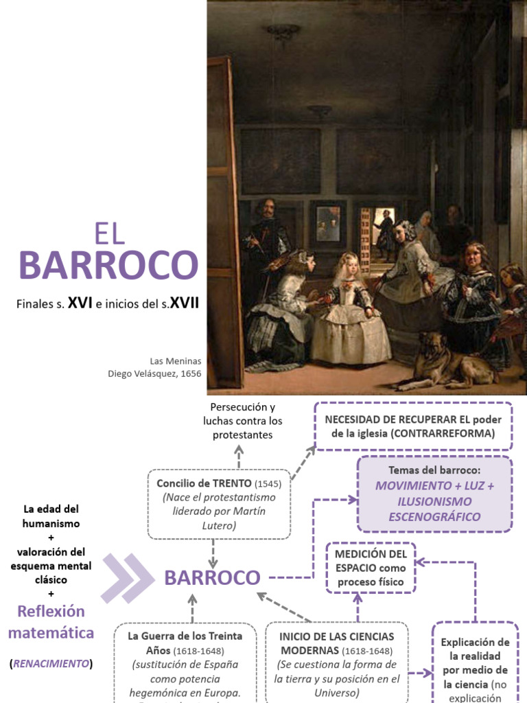 Temas Clave del Barroco y su Arte | PDF | Barroco
