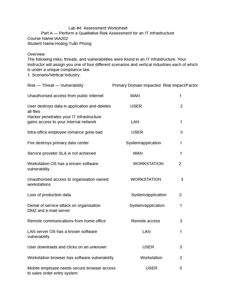 Lab4 Iaa202 | PDF | Risk | Vulnerability (Computing)