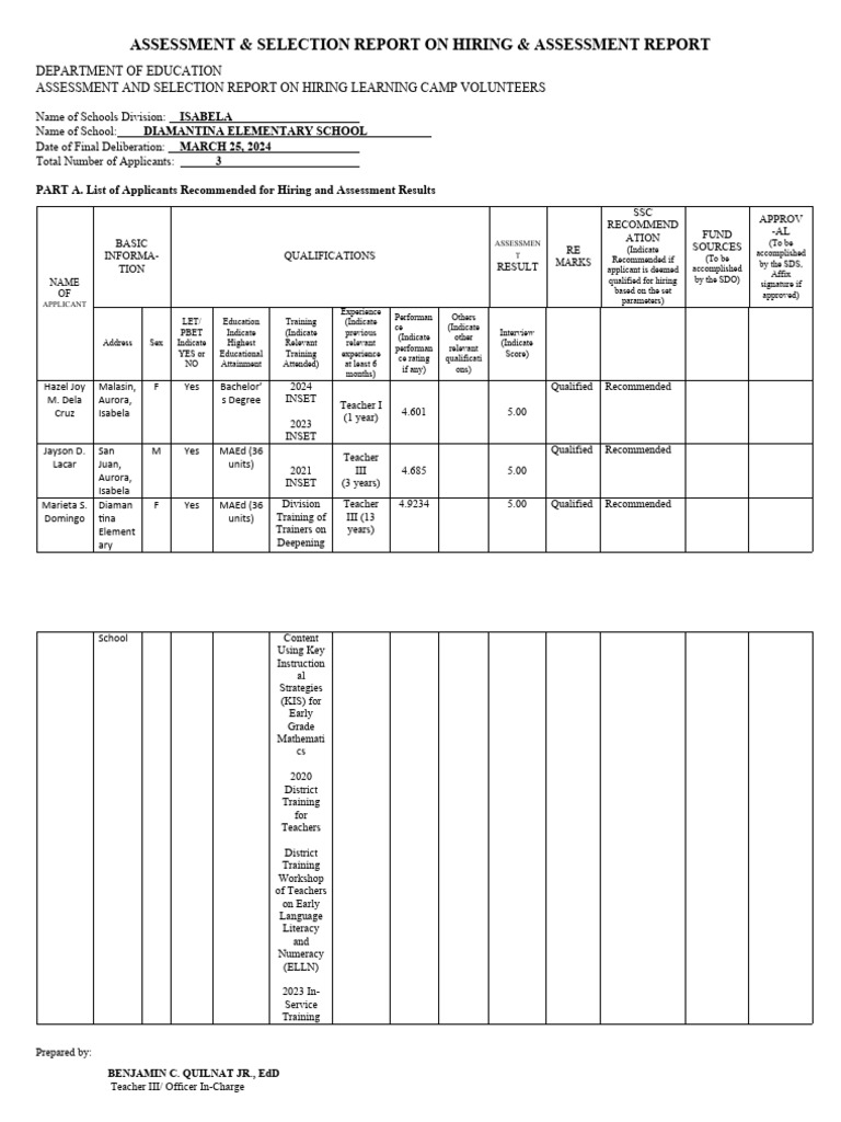 Apiat Es LCV Assessment | PDF | Learning | Behavior Modification