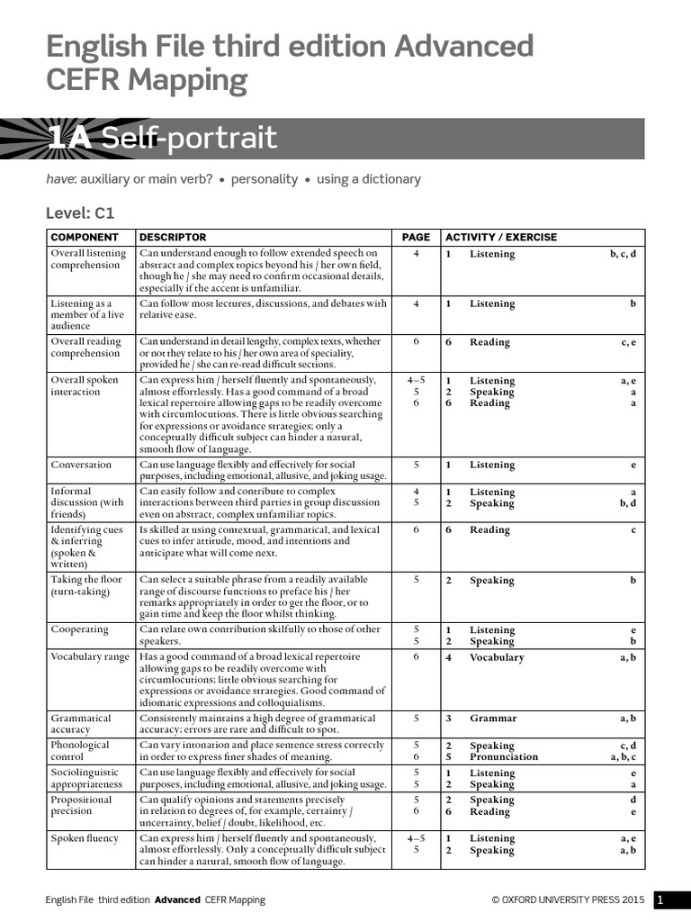 a002098 Ef3a Advanced Cefr Mapping | Download Free PDF | Vocabulary ...